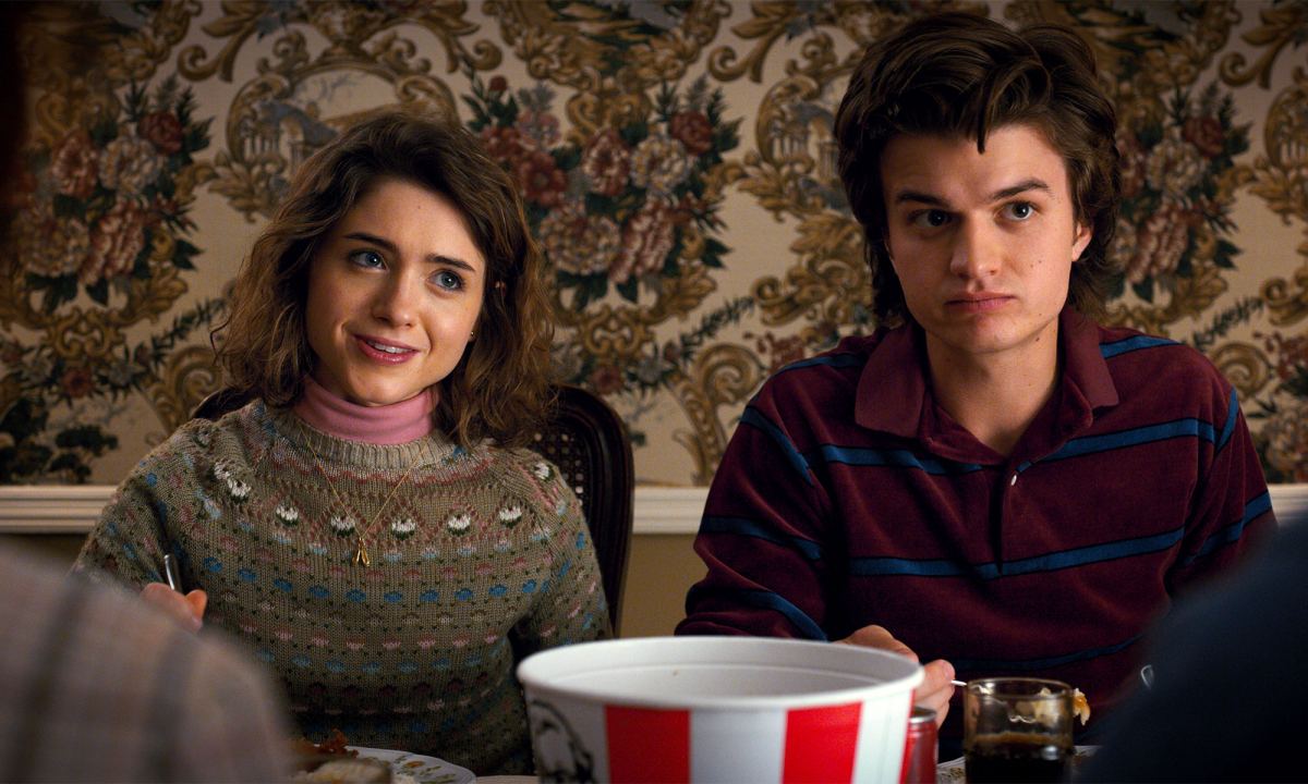 Stranger Things’ Season 4: Which Couples Lasted? | Us Weekly